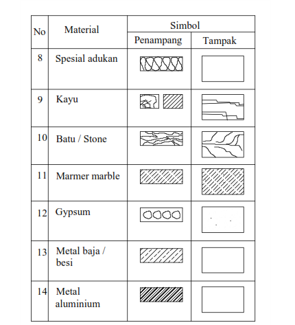 Cara Menggunakan Perintah Hatch Pada AutoCAD dan simbol-simbol yang di ...