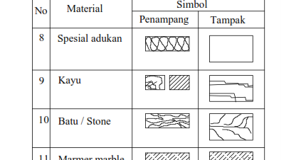 Terpopuler 33+ Notasi Gypsum