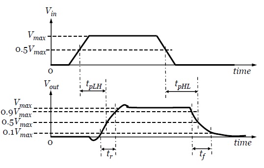 Maximum Clock Frequency : Static Timing Analysis (STA) basic (Part 5a ...