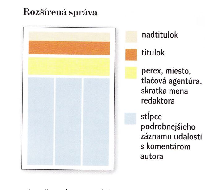 Spravodajstvo a publicistika – čo by sme mali vedieť: SPRÁVA