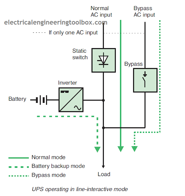 How UPS (Uninterruptible Power Supply) Systems Works ~ Learning ...