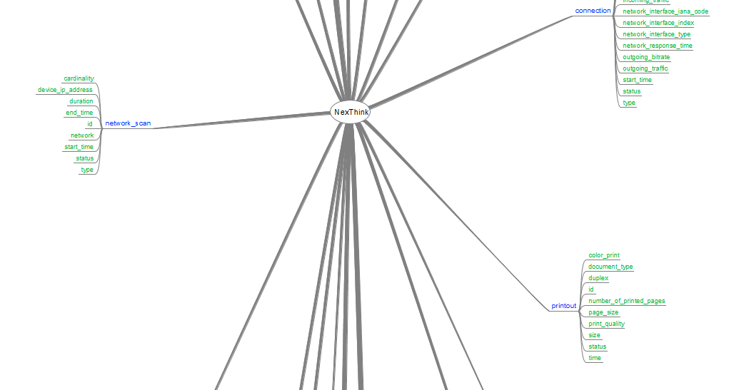 NXQL cheatsheet (Nexthink tables)
