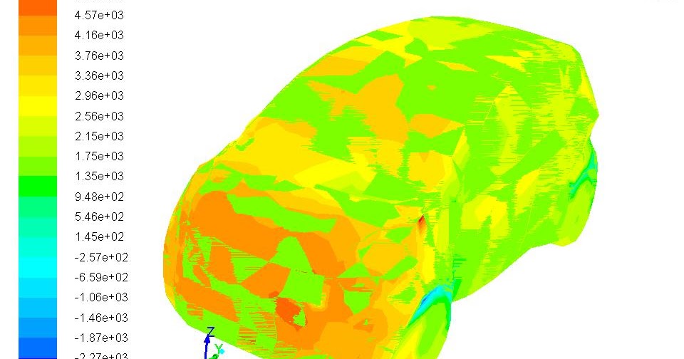 DIKSUCHI: Flow Study On Cars RITZ Model.