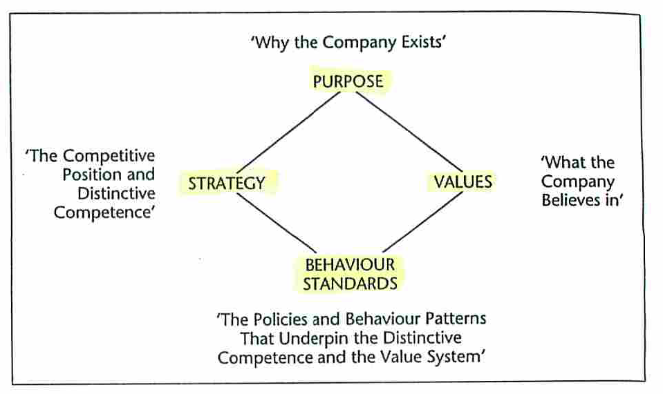 Ternate Blue-Ocean: Creating A Sense of Mission