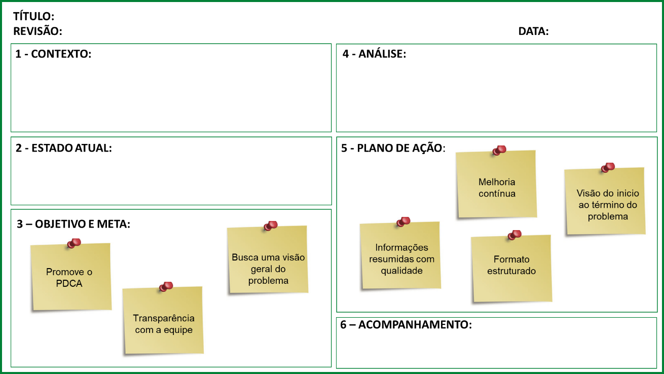 FIVES: A3 – UMA FORMA CONCISA DE RESOLUÇÃO DE PROBLEMAS