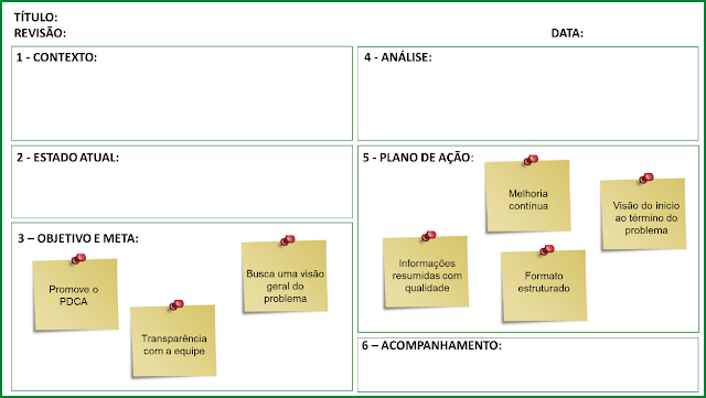 FIVES: A3 – UMA FORMA CONCISA DE RESOLUÇÃO DE PROBLEMAS