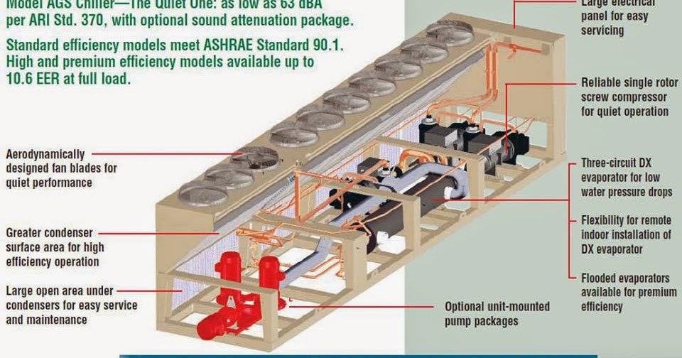 chiller maintenance and control