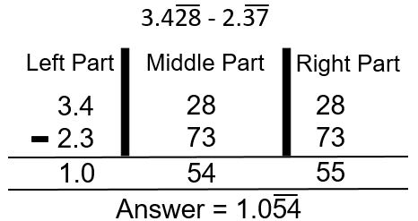 Decimal System - How to solve decimal numbers (recurring) within ...