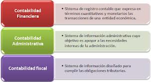 Tipos de Contabilidad: Tipos de Contabilidad
