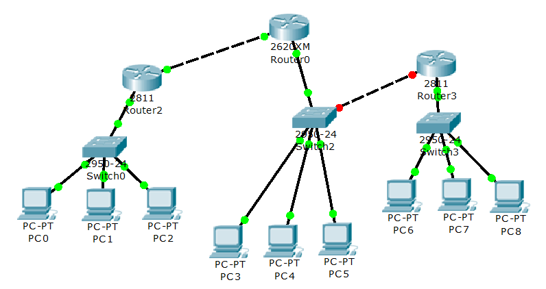 Desain Jaringan Sederhana dengan Packet Tracer ~ Tutorial Pemrograman ...