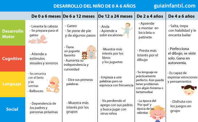 PEDAGOGÍA INFANTIL: DESARROLLO DEL NIÑO DE 0 - 7 AÑOS