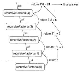 DOWNLOAD MATERI STRUKTUR DATA (Lecture (SD-04 Recursion & Binary Tree ...