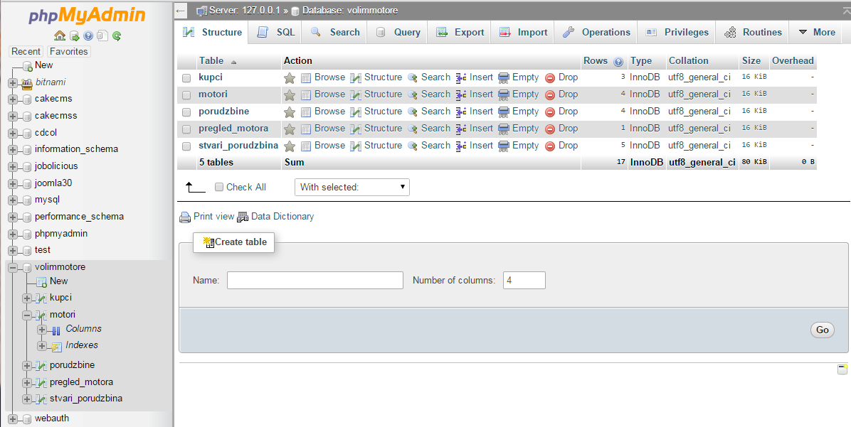 Skola Tutorijala - School of Tutorials: Unosenje podataka u bazu ...