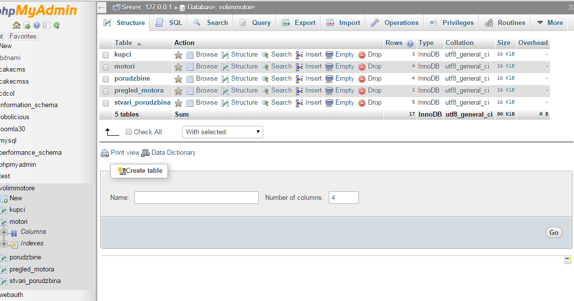 Skola Tutorijala - School of Tutorials: Unosenje podataka u bazu ...
