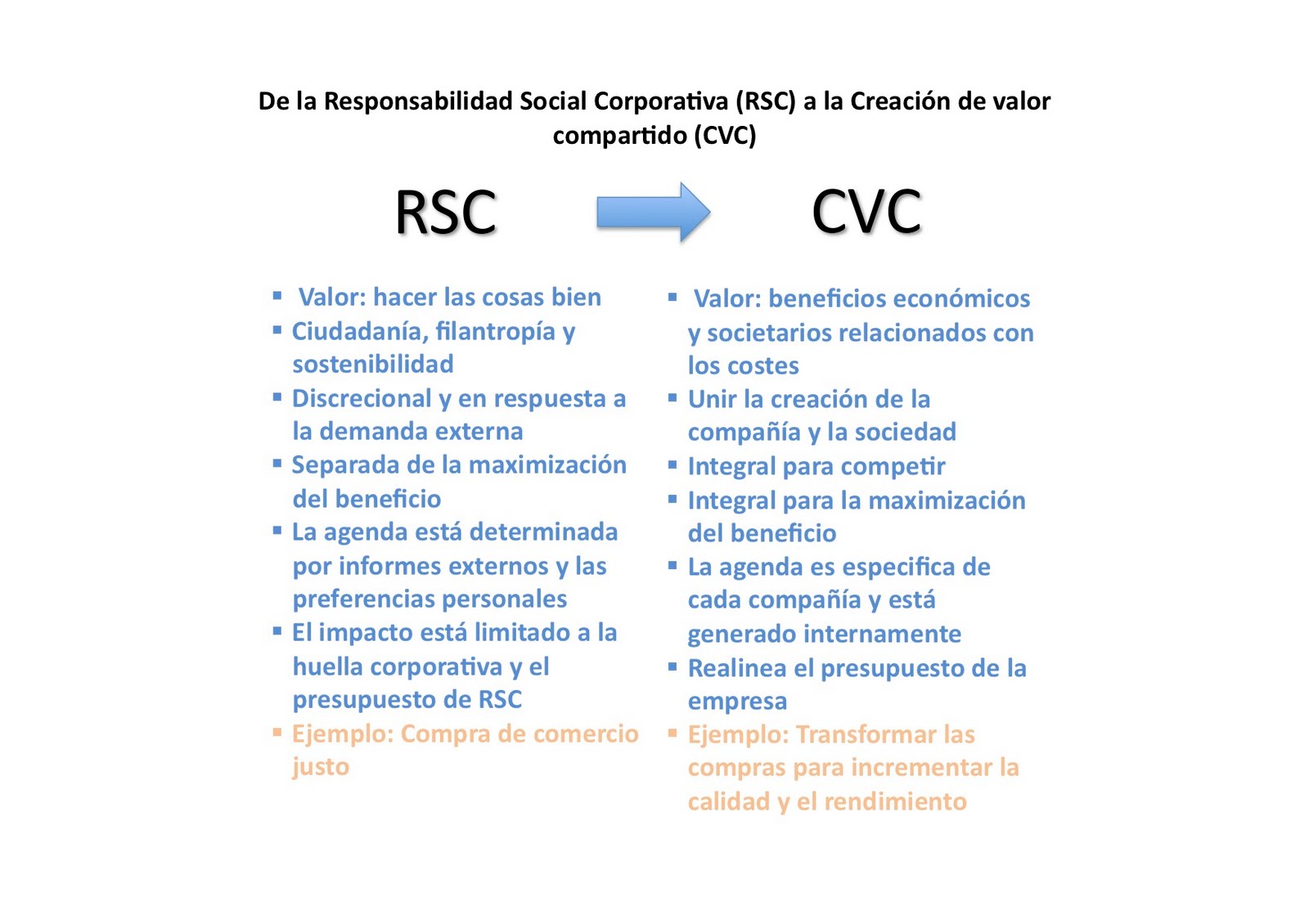 Competitividad, Desarrollo e Innovación: Creando valor compartido...
