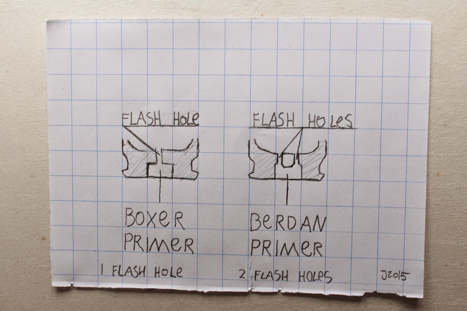Military and weapons: Boxer and berdan primer flash holes