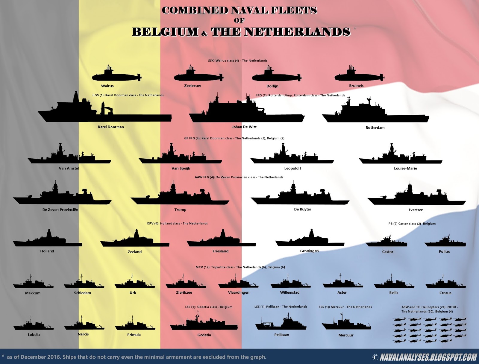 Naval Analyses: FLEETS #16: Combined Naval Fleets of the Royal ...