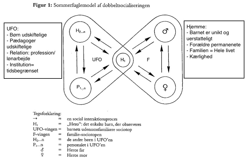 Danielle In Process: Dagens begreb: Dobbeltsocialisering