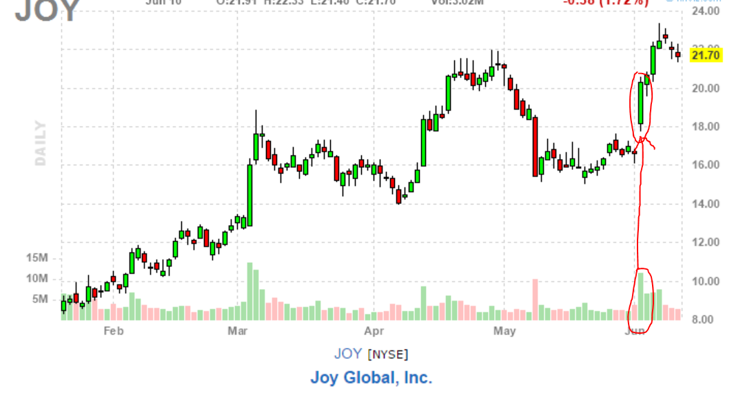 Trading Is Risky But Simple: How to Scan for Stocks
