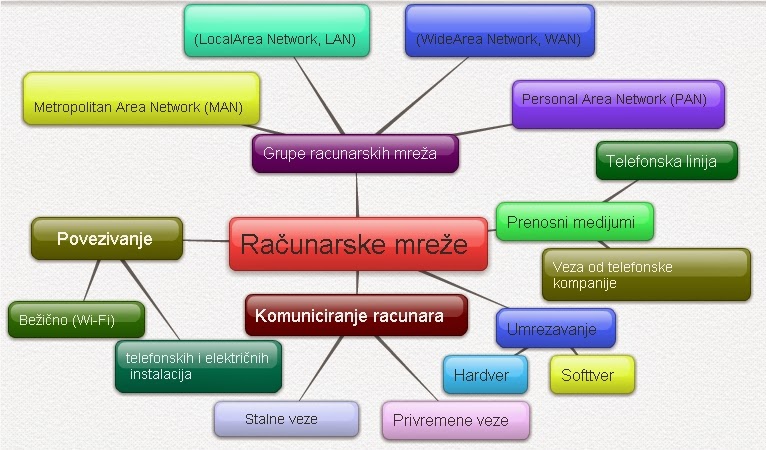 racunarske mreze