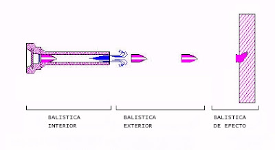 Crimen Scientia: Francotirador de Elite;Balistica (Capitulo 4)