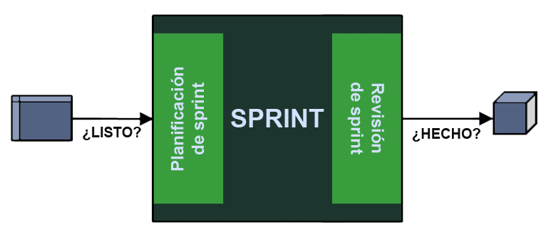 Blog de un apóstol de Scrum y Kanban: ¿Qué significan DoR y DoD?