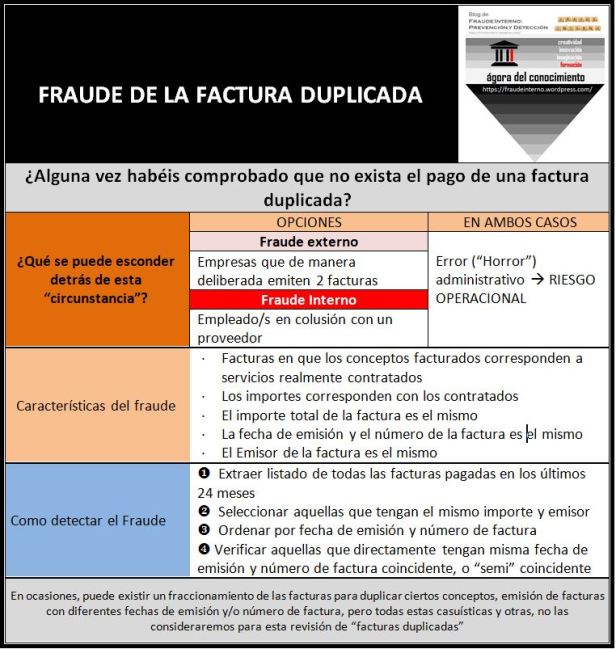 Nahun Frett: Fraude de la factura duplicada