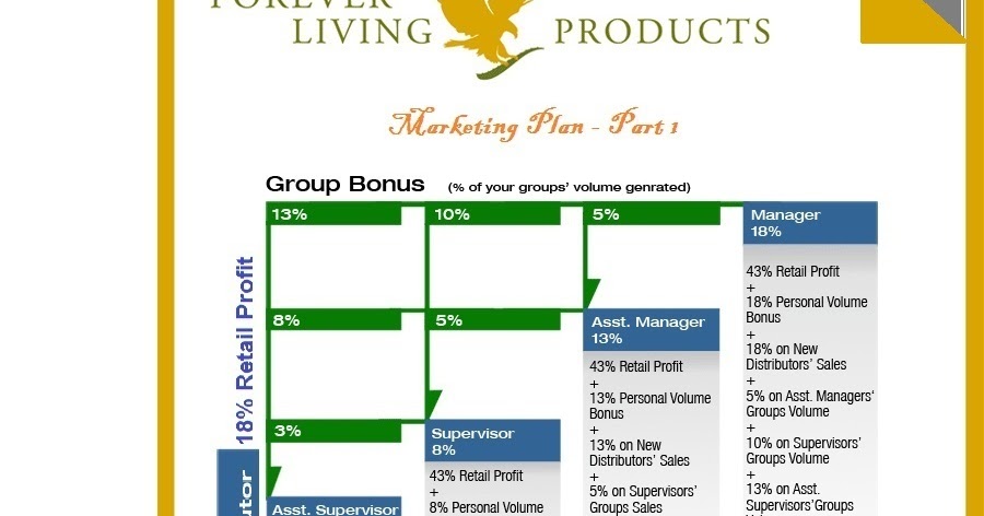 FOREVER LIVING PRODUCTS BANGLADESH