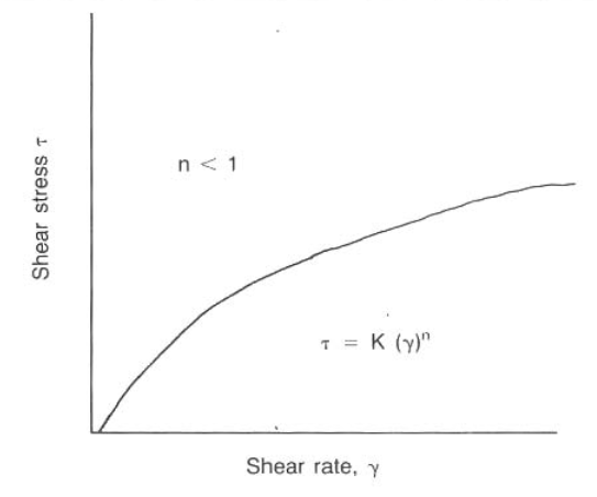 COMPLETE GUIDE FOR DRILLING MUDS FLOW REGIMES & RHEOLOGY MODELS ...