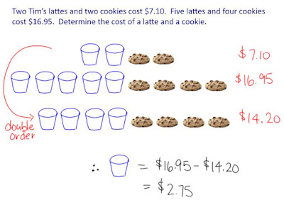 M^3 (Making Math Meaningful): MPM2D - Day 14: Solving Systems by ...