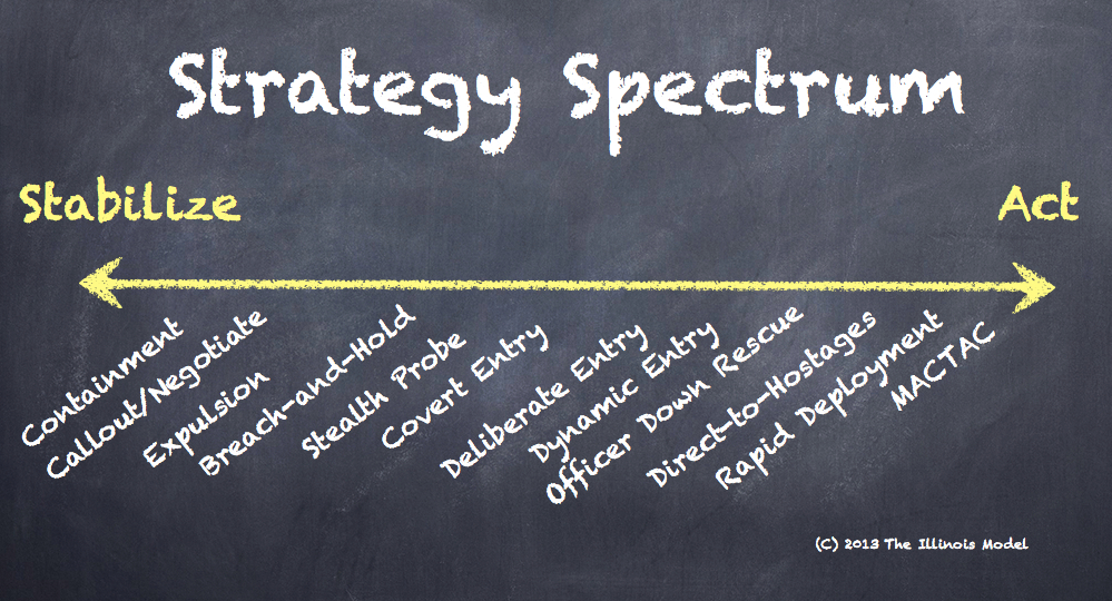 Incident Command: the big picture