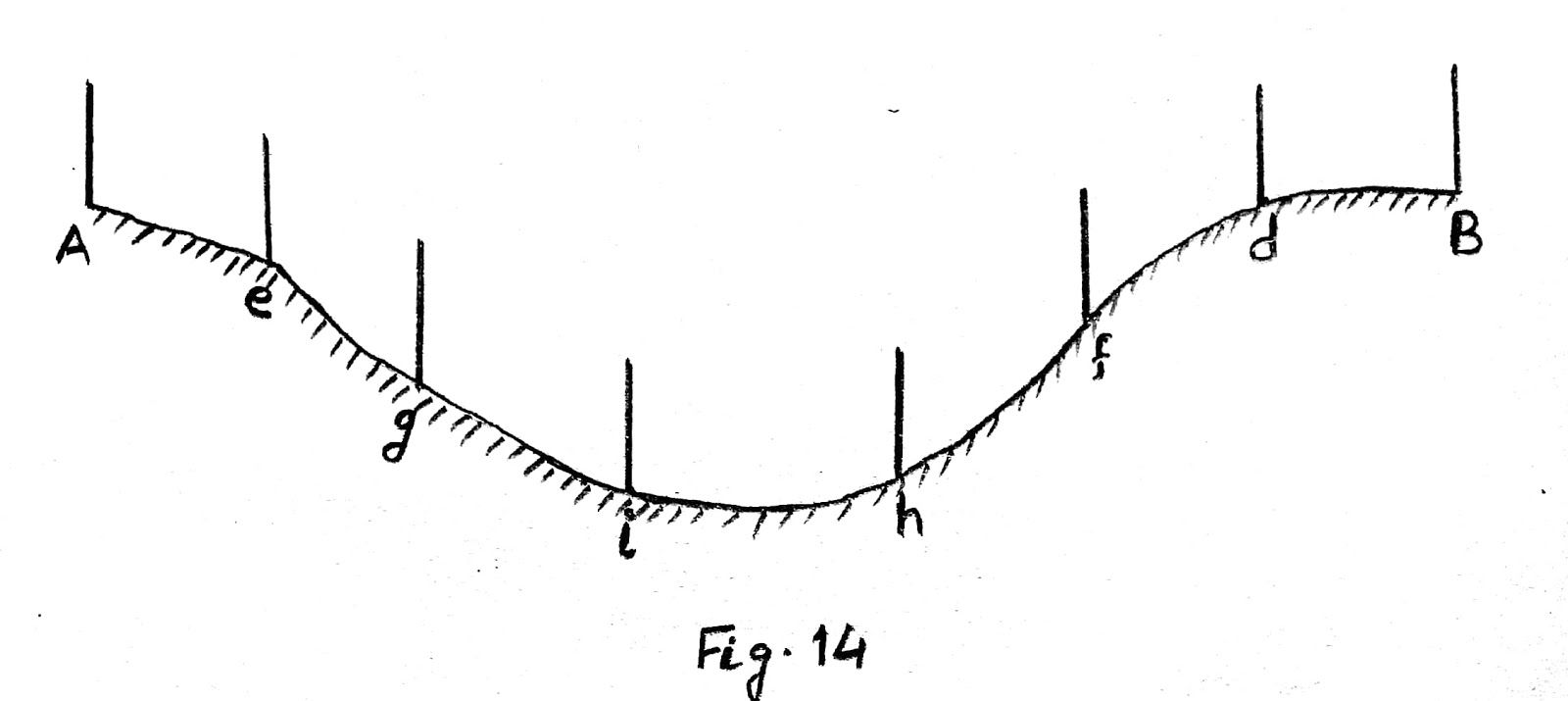 ENGINEERING SURVEY AND ESTIMATING : RANGING STRAIGHT LINES