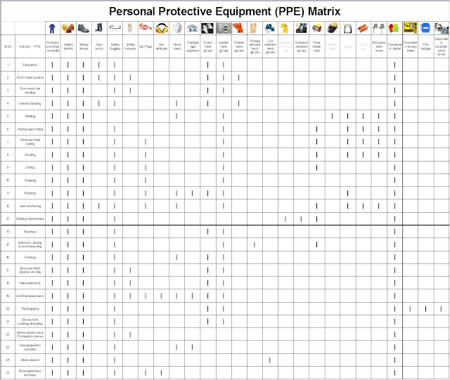 HSE Insider : Personal Protective Equipment Matrix