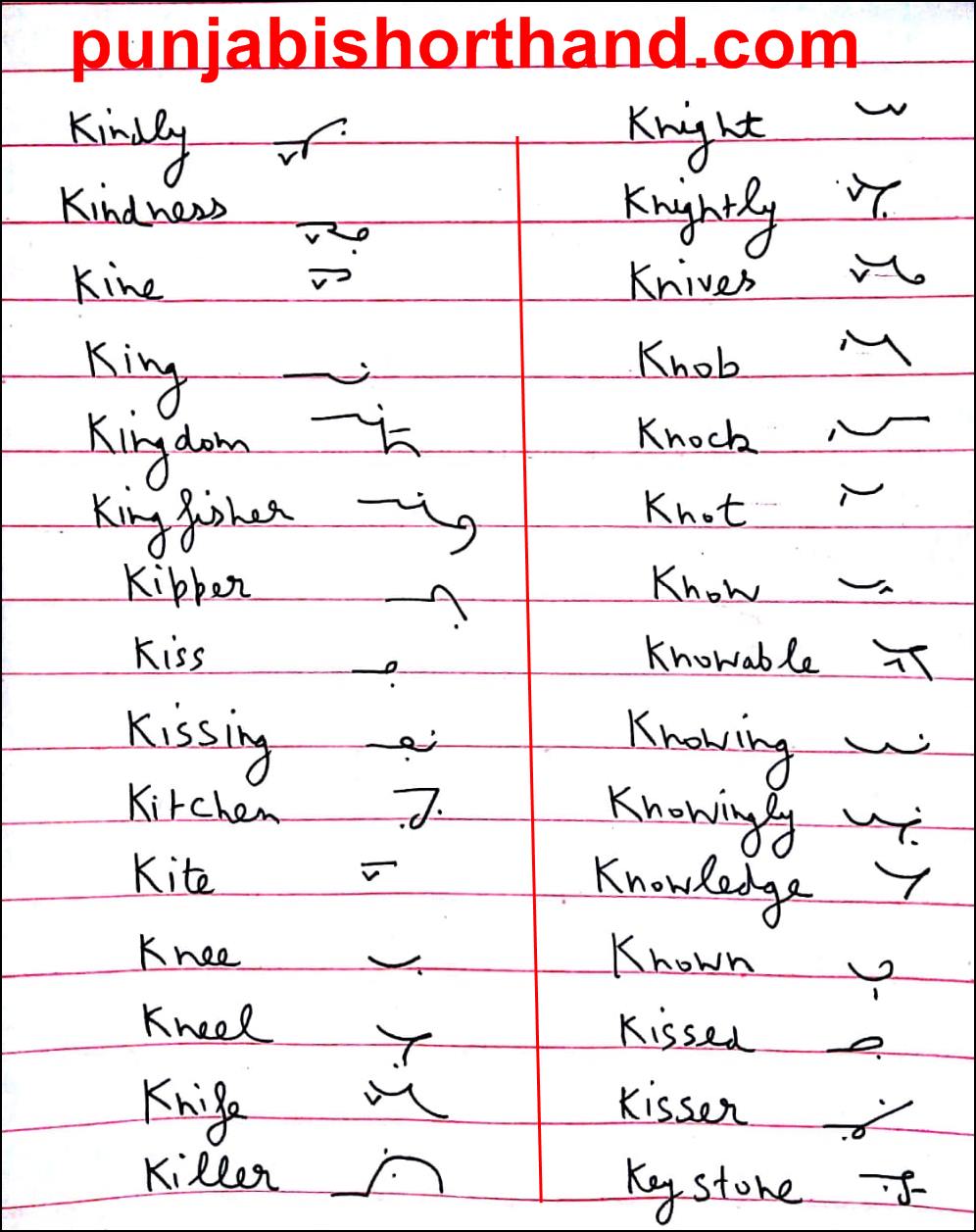 English Pitman Shorthand Alphabet [K] Outlines