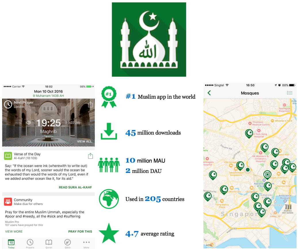 Bootstrapped Muslim Lifestyle App - Muslim Pro Has Been Acquired