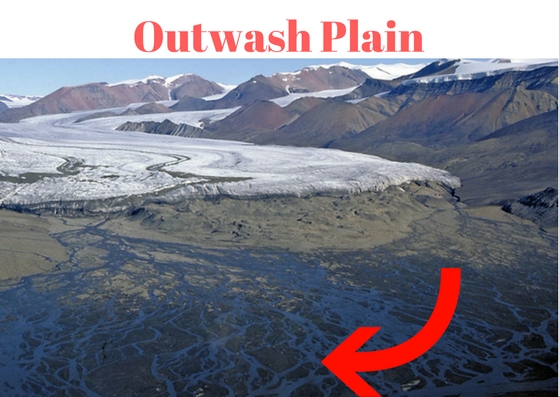 LANDFORMS CREATED BY GLACIER - UPSC - TNPSC General Knowledge