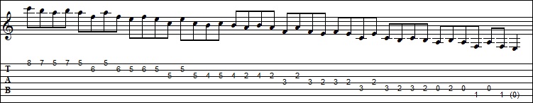 JM Guitar Tuition: In Deep With.. The Kumoi Pentatonic Scale