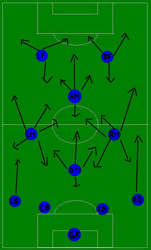 How to beat Manchester United - A simple tactical guide by a wannabe ...