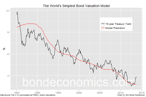 Bond Economics: The World’s Simplest Bond Valuation Model