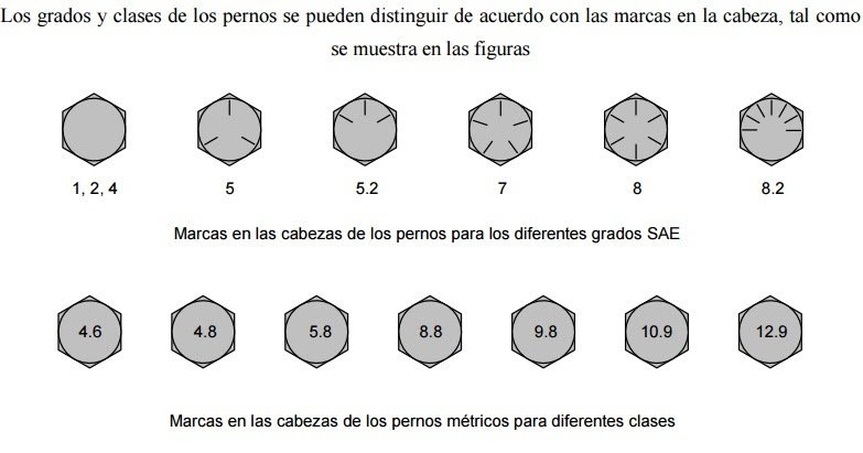 FICHAS TECNICAS: PERNOS