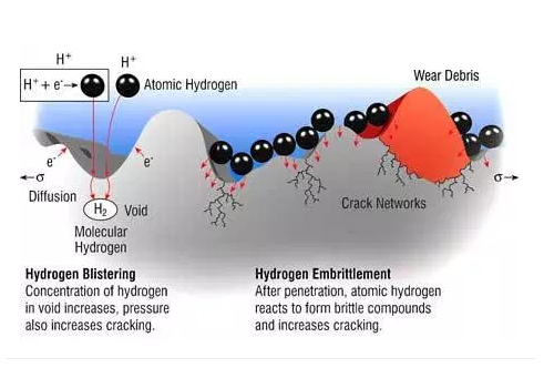 AN INTRODUCTION TO HYDROGEN DAMAGE