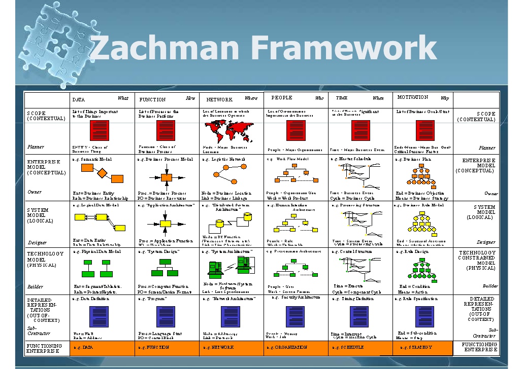 ZACHMAN