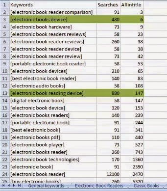 How to Analyze of Keyword Research Data in Excel Part 6 ~ Free Online ...