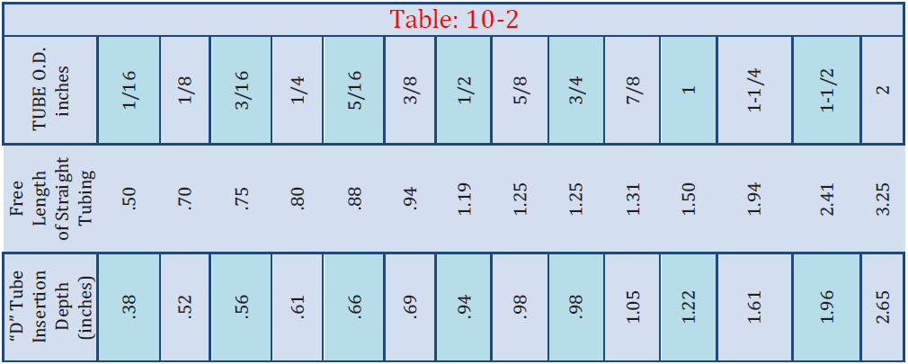 Instrumentation Tubing and Their Connections: 10.0 Installation of ...