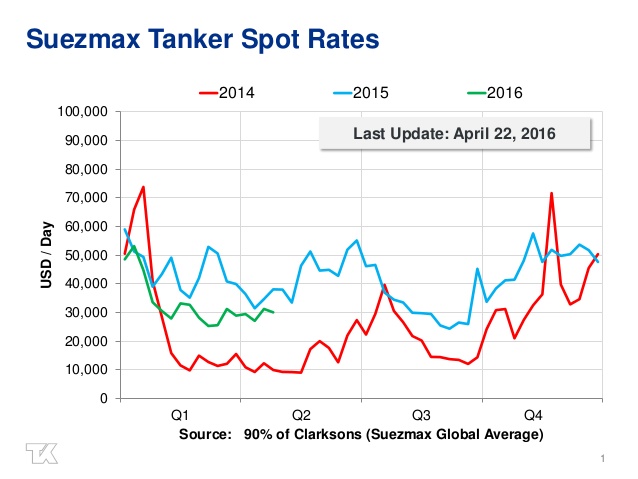 Ali Invest, Ali blog: 海上丝绸之路-（海运）1
