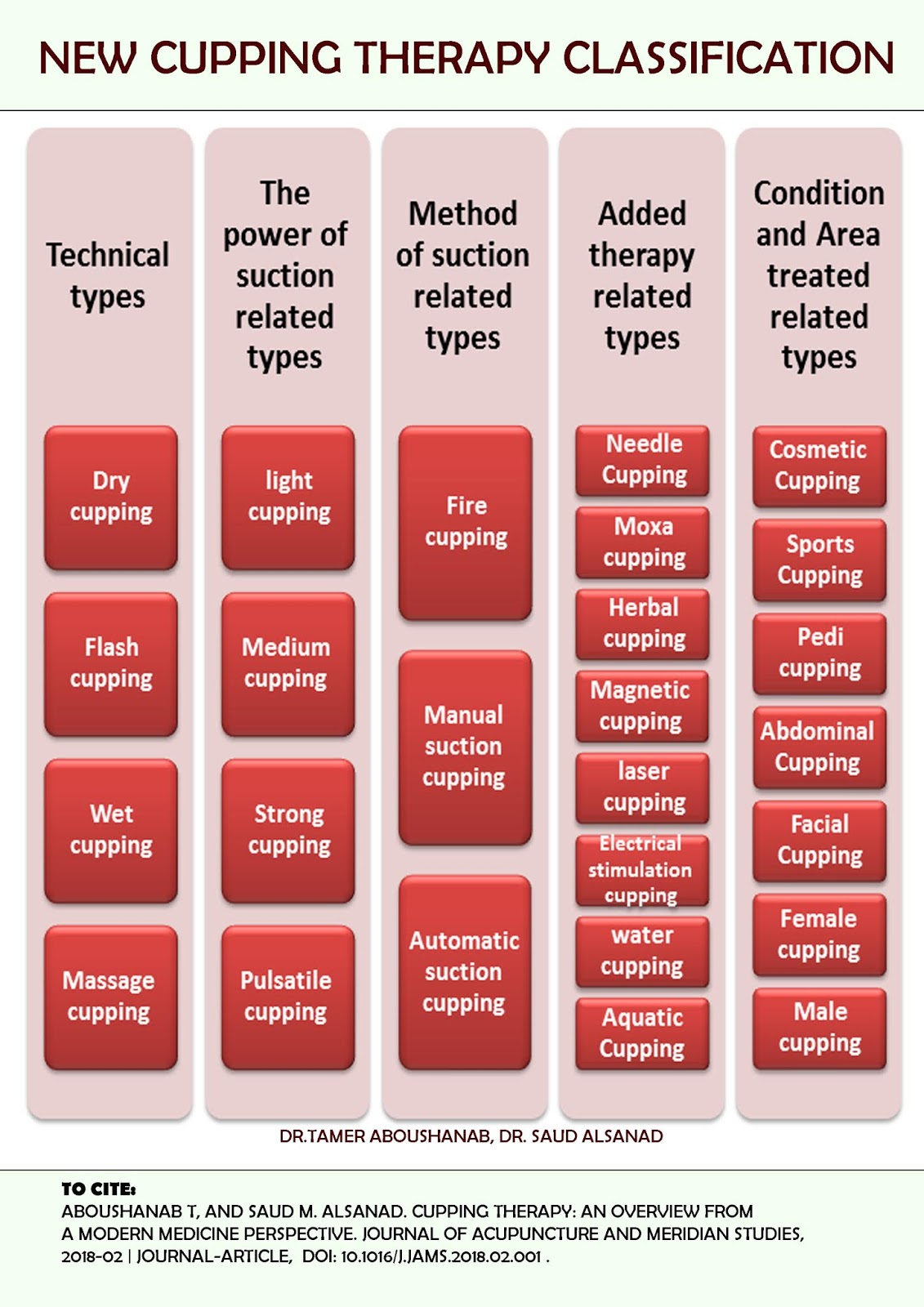 Cupping Therapy Information
