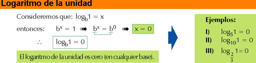 LOGARITMO DE LA UNIDAD EJEMPLOS RESUELTOS
