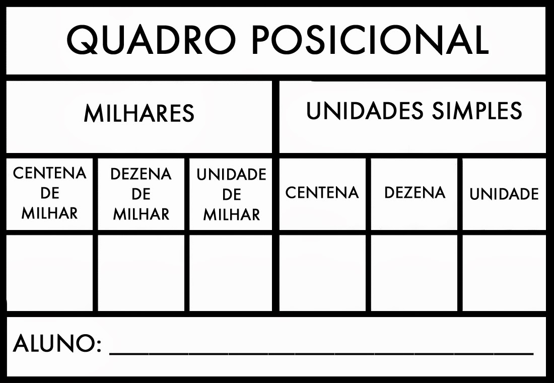 Companheiros da Educação: Numeração Decimal - Unidades, Dezenas, Centenas