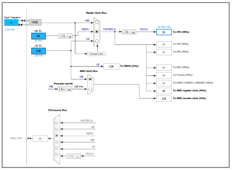 BÀI 03: CLOCK HỆ THỐNG TRONG STM8S - chia sẻ các vấn đề điện tử