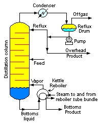 MESIN FARMASI: REAKTOR UNTUK PROSES REAKSI KIMIA